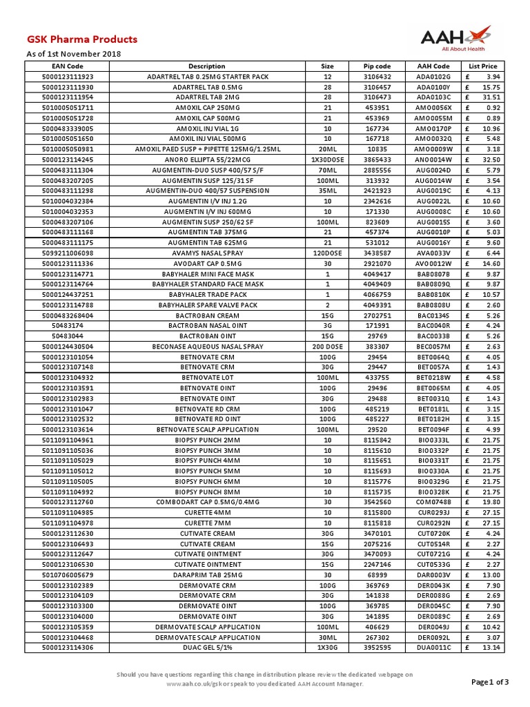 Gsk Pharma Products Data | PDF