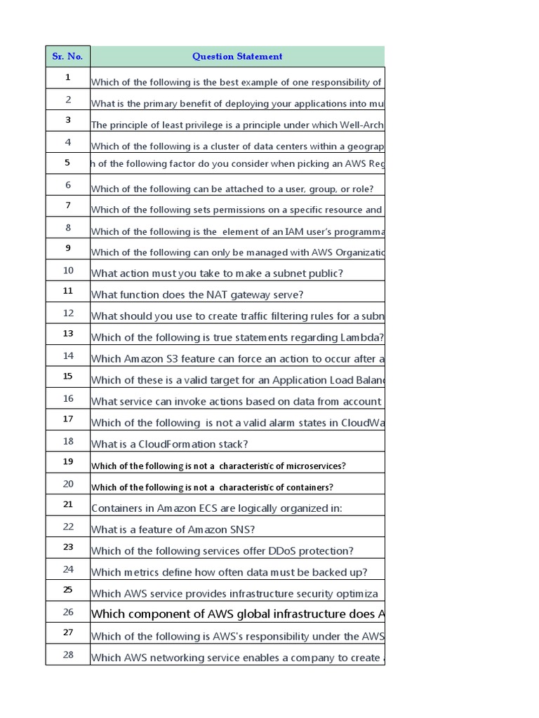 Aws Saa Mcqs | PDF | Amazon Web Services | Cloud Computing