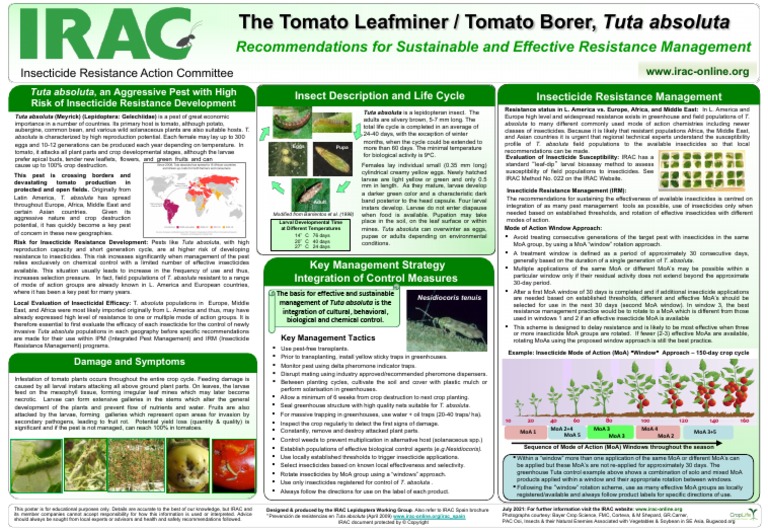 TUTA ABSOLUTA CONTROL | PDF