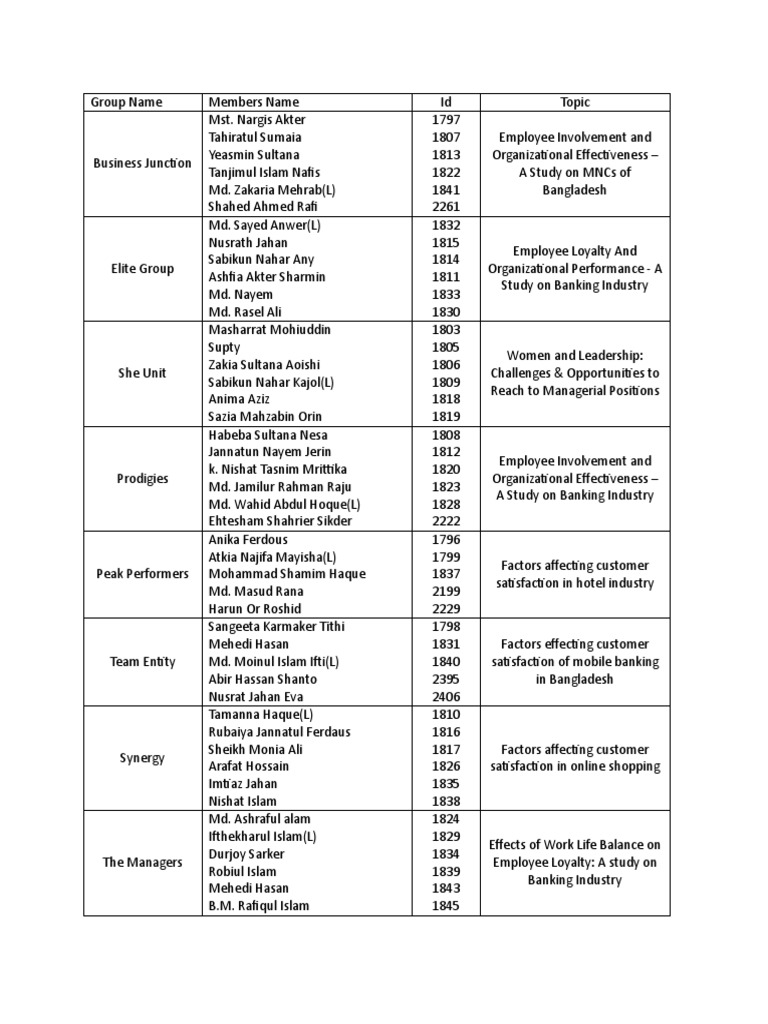 Group Assignment & Presentation Topic | PDF