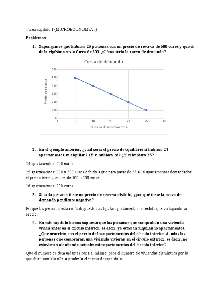 Tarea Capitulo I MICRO | PDF