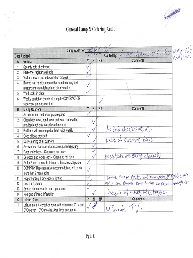 Camp & Catering Audit of ZPEC 25 - 01-June-2023 | PDF