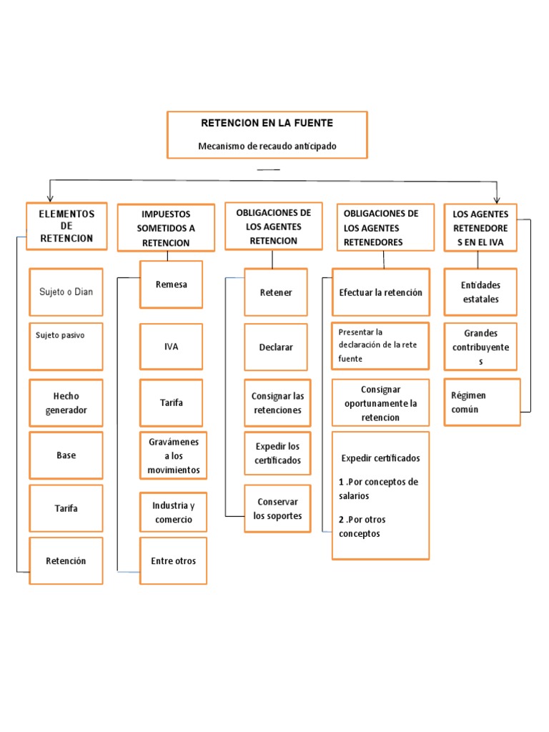 Doc1 Mapa Conceptual Contabilidad | PDF