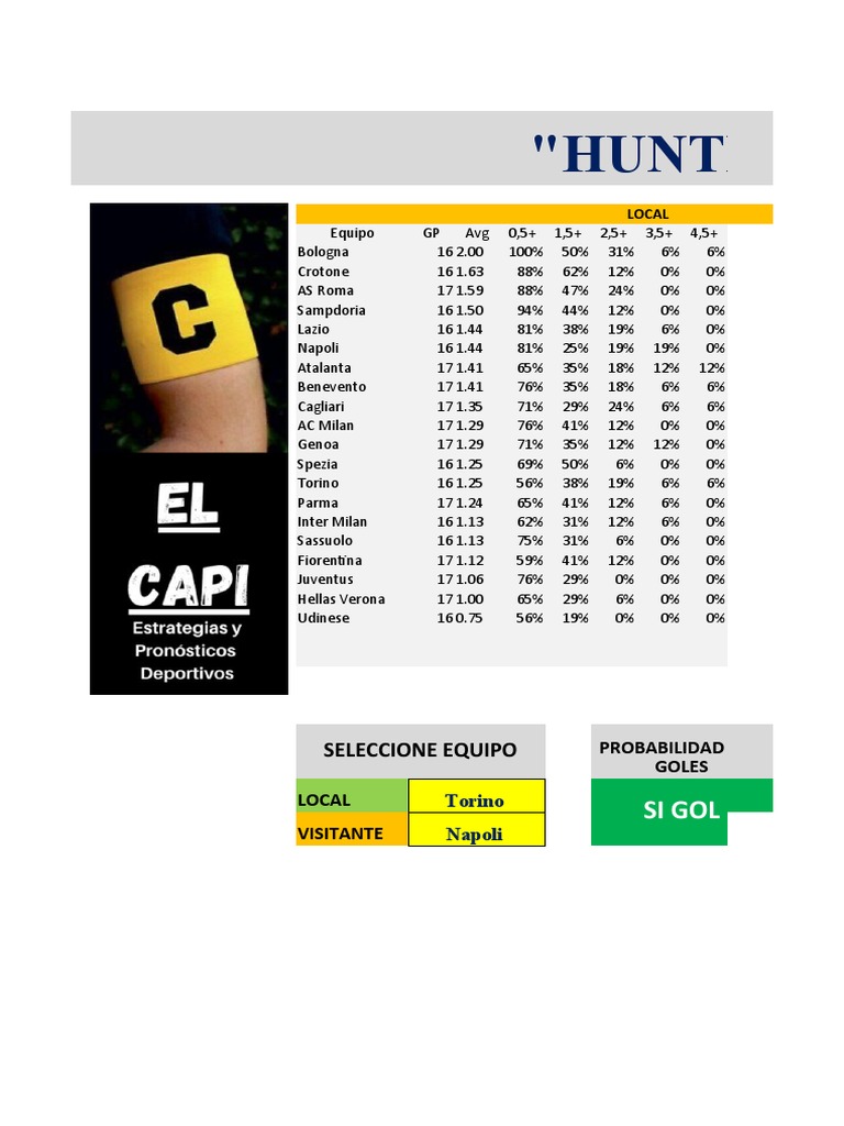 Soccer Team Performance Stats | PDF | Sports | Sports Leagues