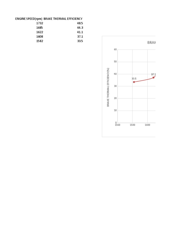 Engine Speed vs. Thermal Efficiency | PDF