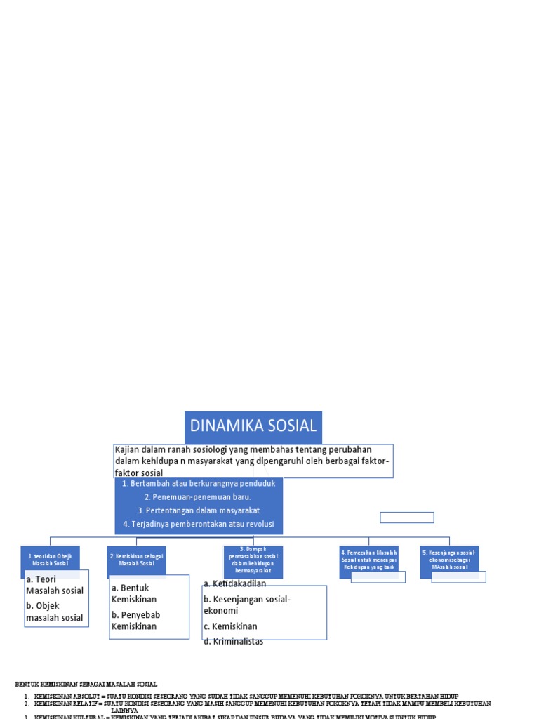 Dinamika Sosial | PDF