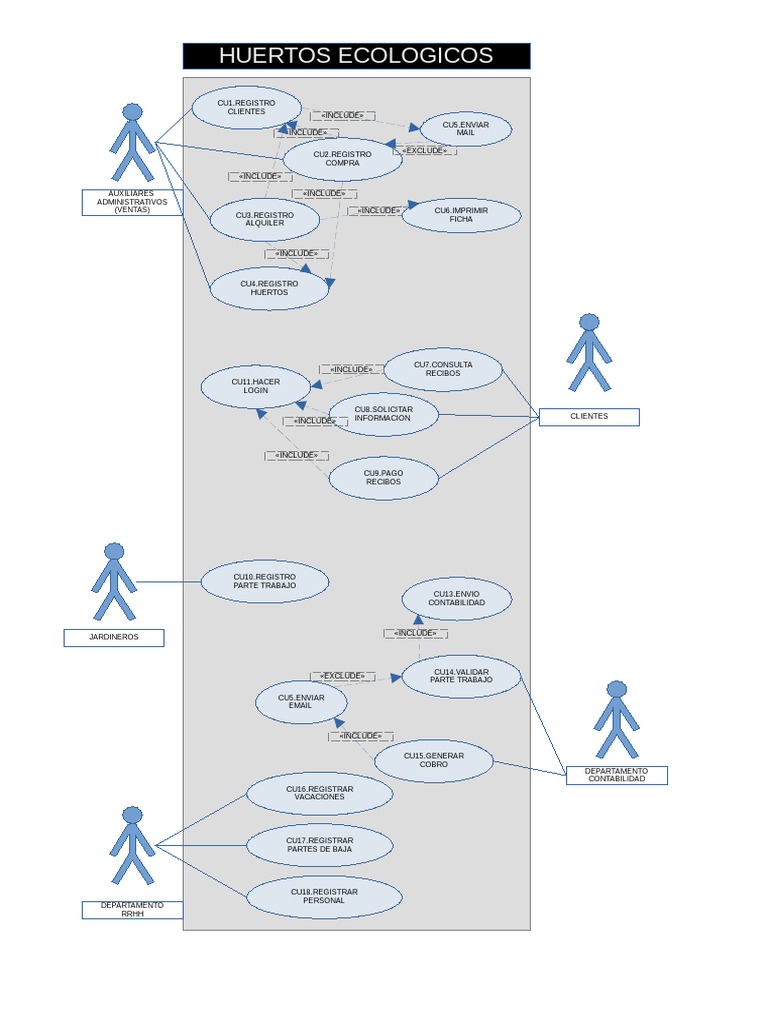 Práctica 3 Diagrama - Casos de Uso | PDF
