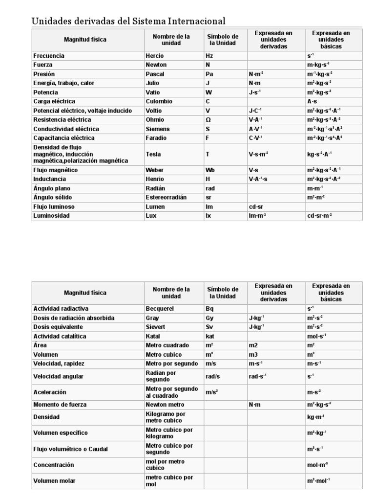 Unidades Básicas Del Sistema Internacional | PDF