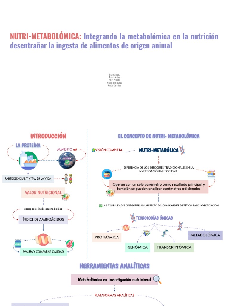 NUTRI-METABOLÓMICA Integrando La Metabolómica en La Nutrición ...