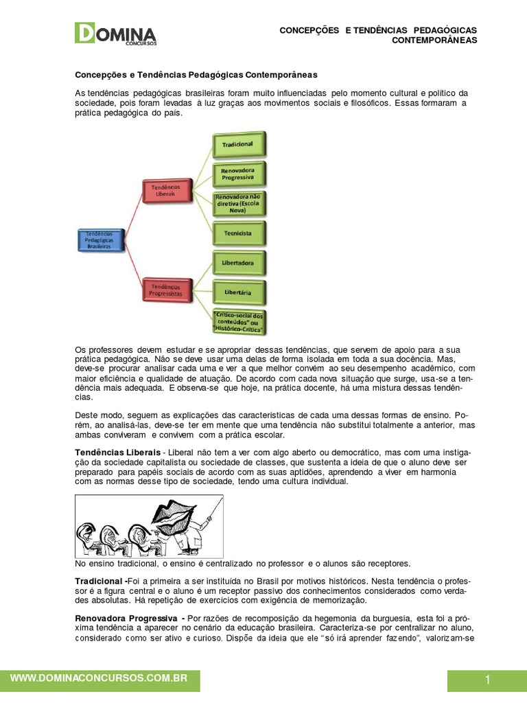 01 Concepções e Tendências Pedagógicas Contemporâneas | PDF
