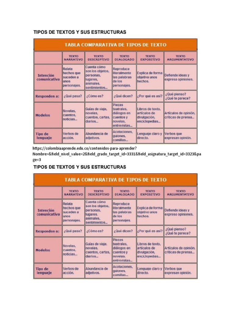 Tipos de Textos | PDF