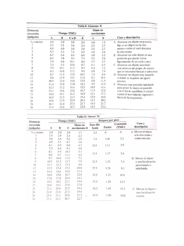 Tablas MTM | PDF