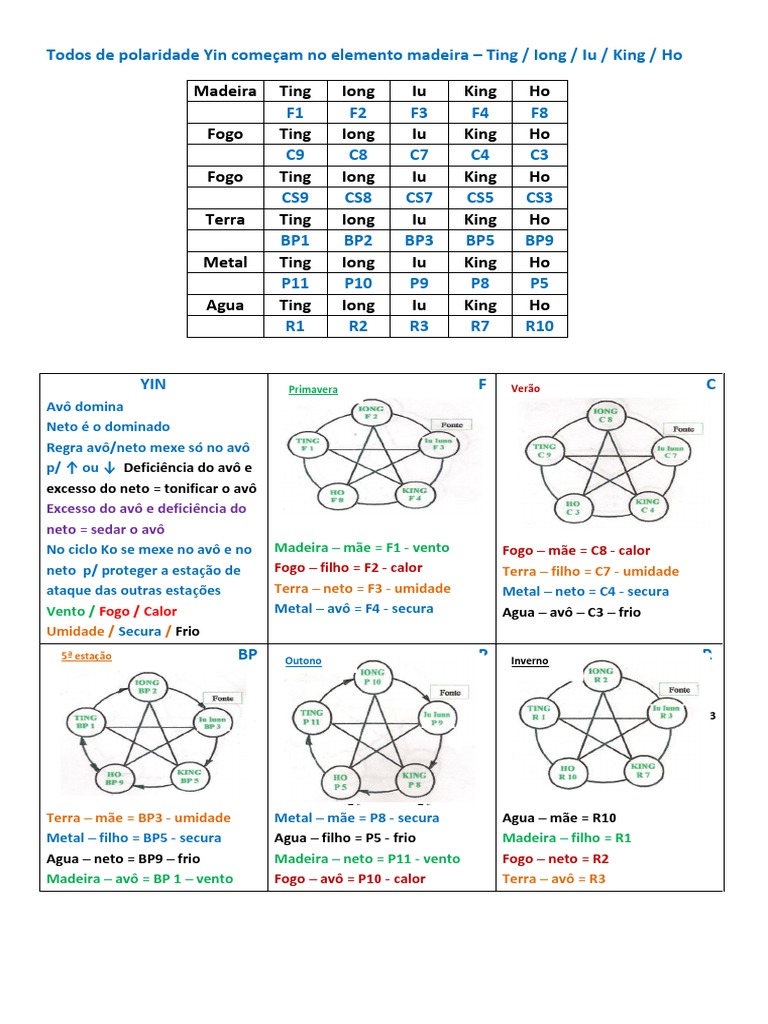 Tabela 5 Elementos | PDF | Unidades de medida | Química Física