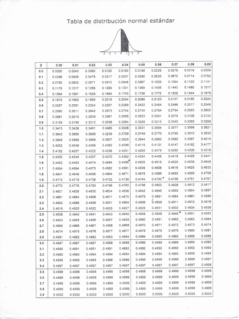 Tabla distribución normal Z | PDF