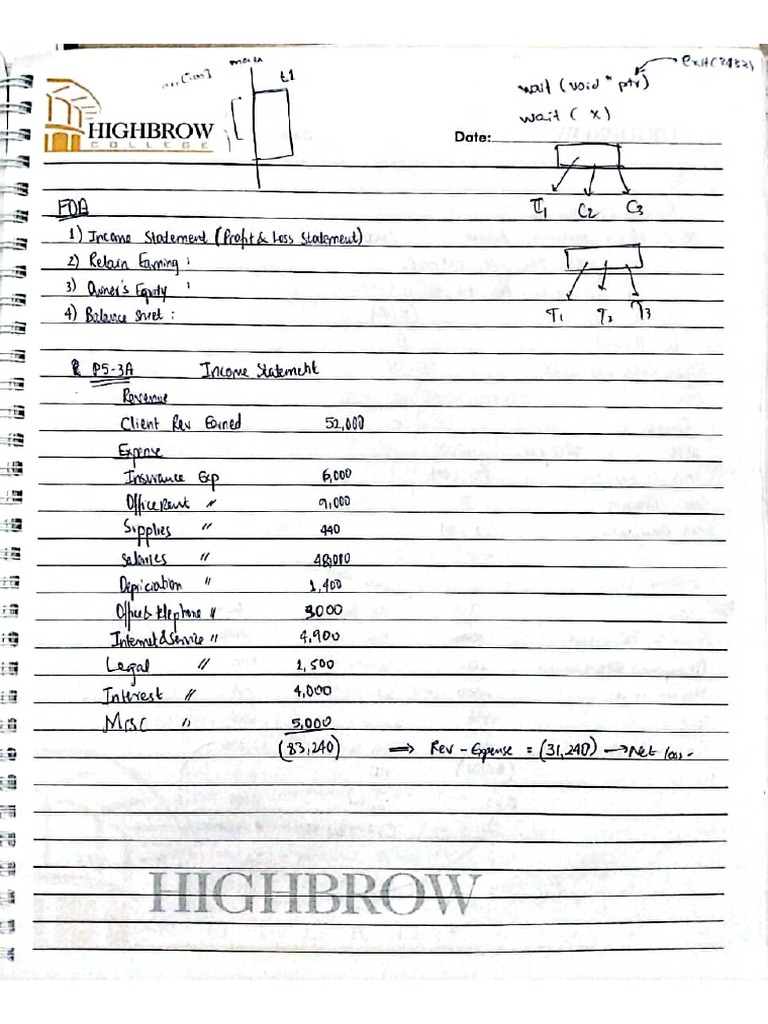 FOA Pre&post Mid2 | PDF