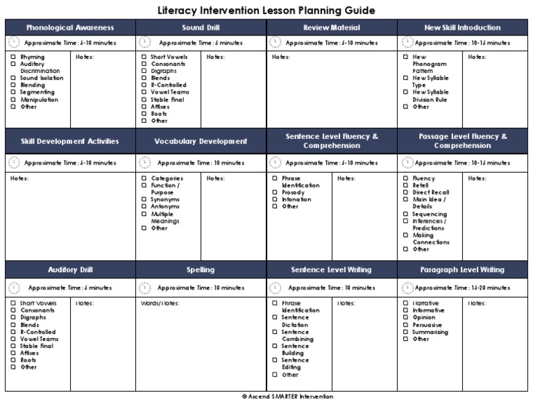 Literacy Intervention Organizer | PDF | Vowel | Human Communication