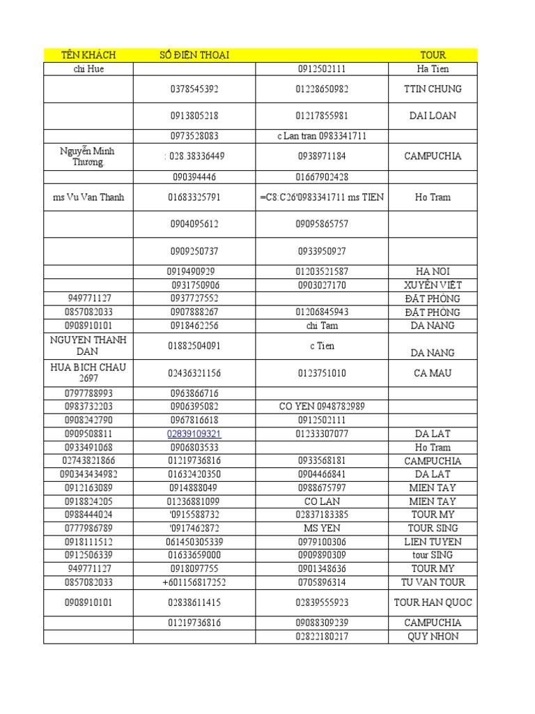 Customer List M | PDF