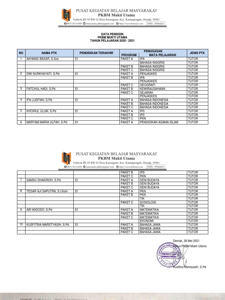 Kualifikasi Pendidik | PDF