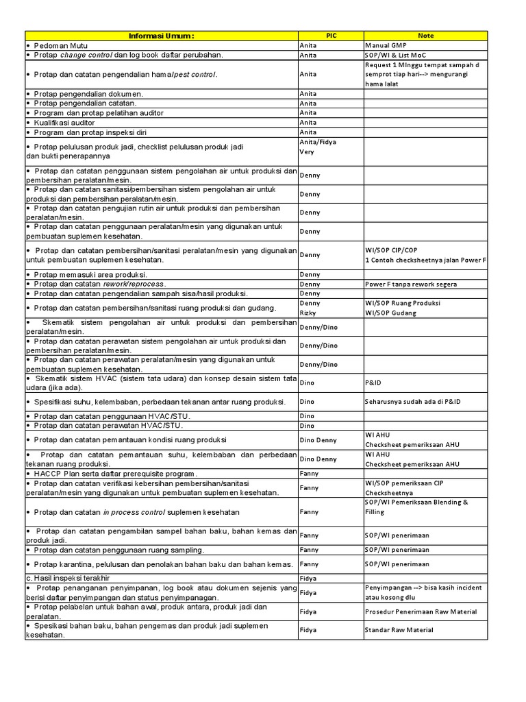 Dokumen Audit CPOTB | PDF | Bisnis | Pengelolaan Keuangan & Uang