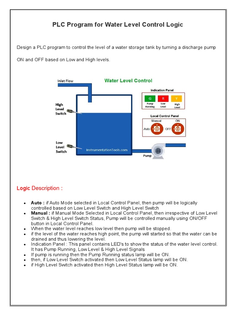 PLC App | PDF