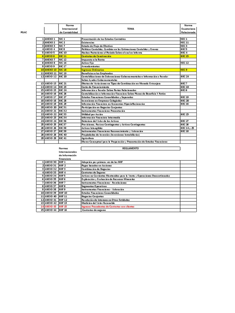Tabla de Nic y Niif | PDF | normas internacionales de INFORMACION ...