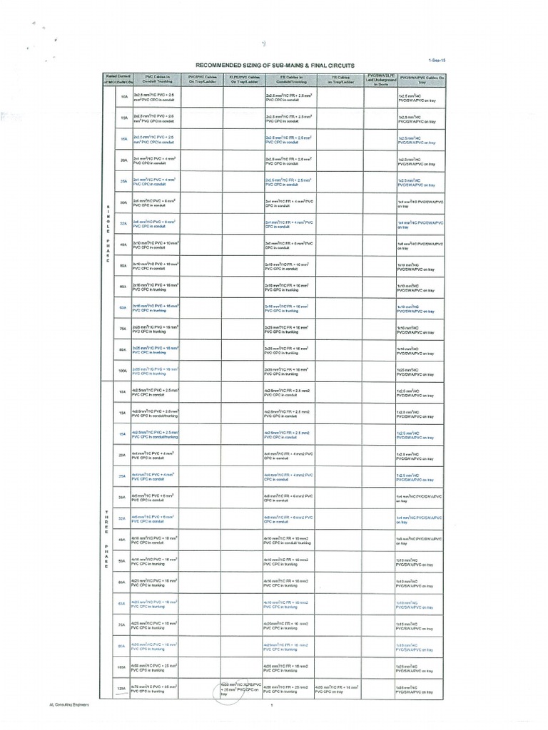 CP5 - AC Cable Rating | PDF