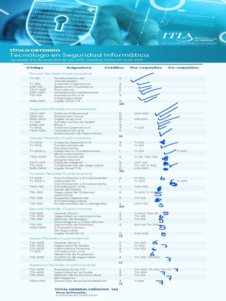 pensum-seguridad-informatica-2020 | PDF | La seguridad informática ...