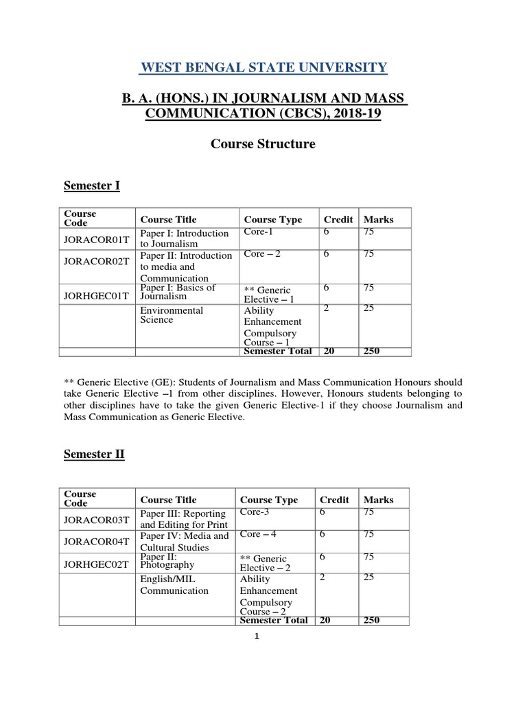 JOURNALISM & MASS COMMUNICATION HONOURS CBCS Draft Syllabus | PDF | Public Relations | News