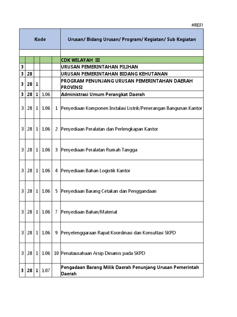 Rincian Program Kehutanan dan Pengadaan | PDF | Griya & Taman | Sains & Matematika