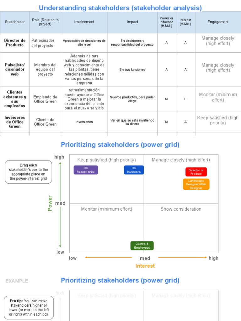 Activity Template - Stakeholder Analysis and Power Grid | PDF | Business