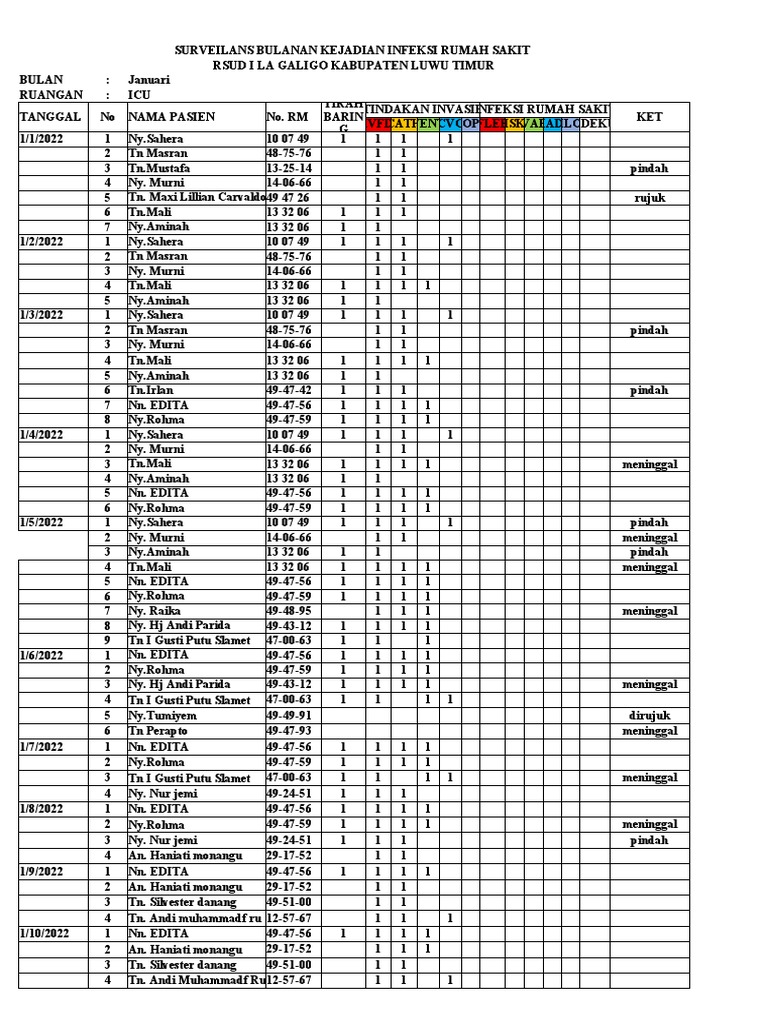Rm 22 Pdf