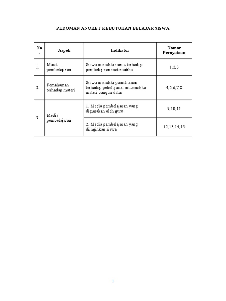 Pedoman Angket Minat Belajar Siswa | PDF