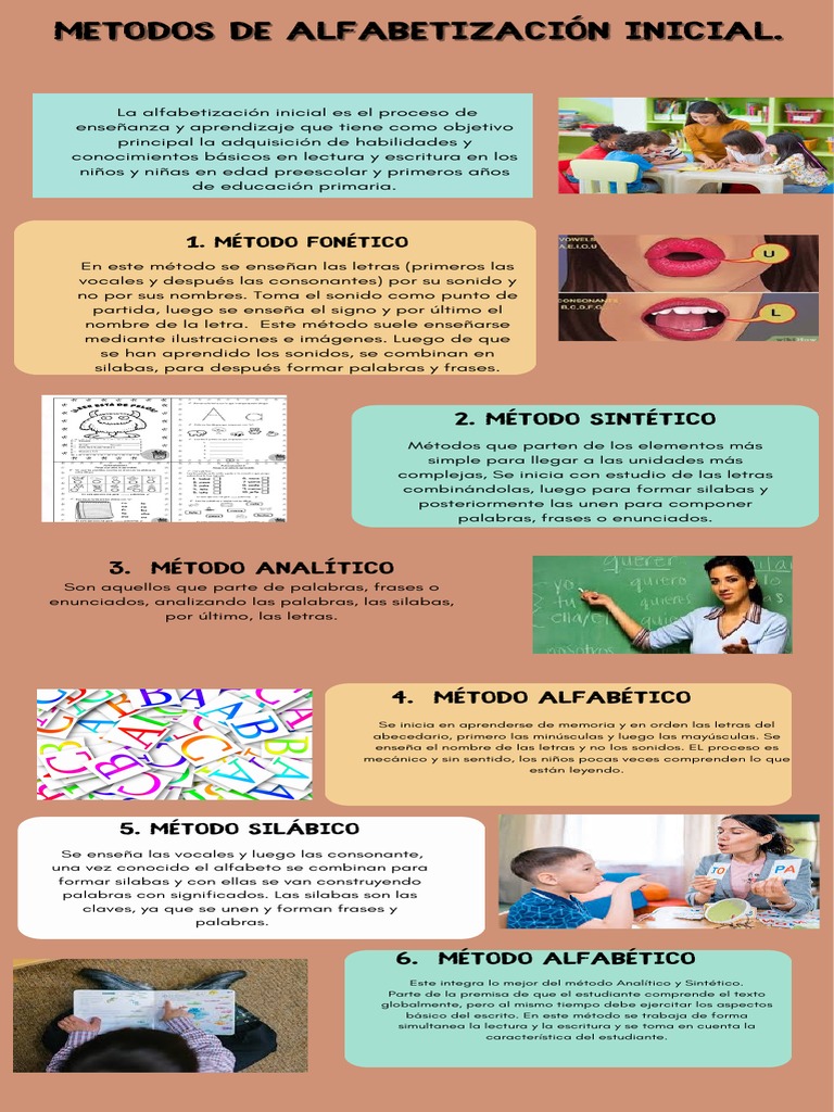 Metodos de Alfabetización Inicial (Infografia) | PDF | Literatura | Alfabeto