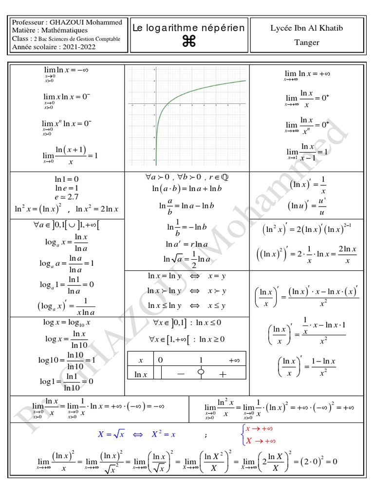 Maths SGS | PDF