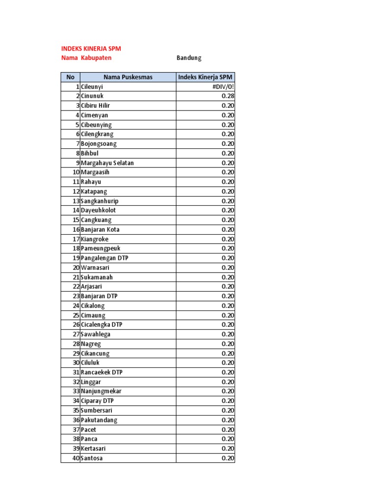 Indeks Kinerja SPM Puskesmas Bandung | PDF