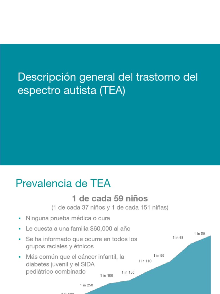 Material Adicional Módulo 3 y 4 | Descargar gratis PDF | Espectro ...