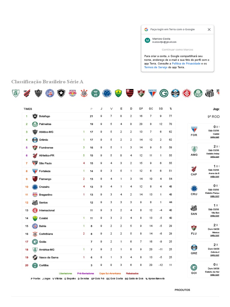 Tabela Do Campeonato Brasileiro Série A - Terra 04 - 06 | PDF