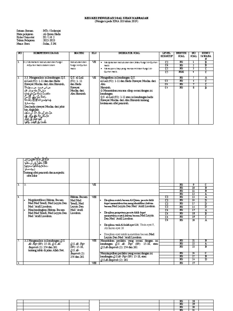 Kisi-Kisi Am Al-Quran Hadist Mts 2022-2023 | PDF