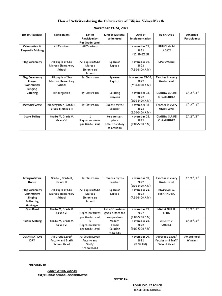 Filipino Values Month Activities 2022 | PDF