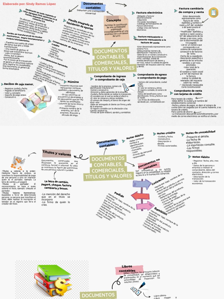 Mapa Mental Documentos Contables | PDF | Tarjeta de crédito | Cheque