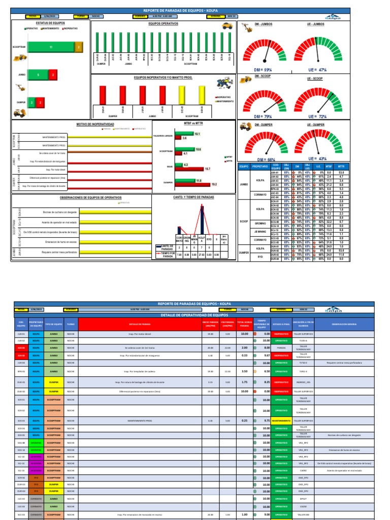 Bitacora Centro de Control 2023 | PDF