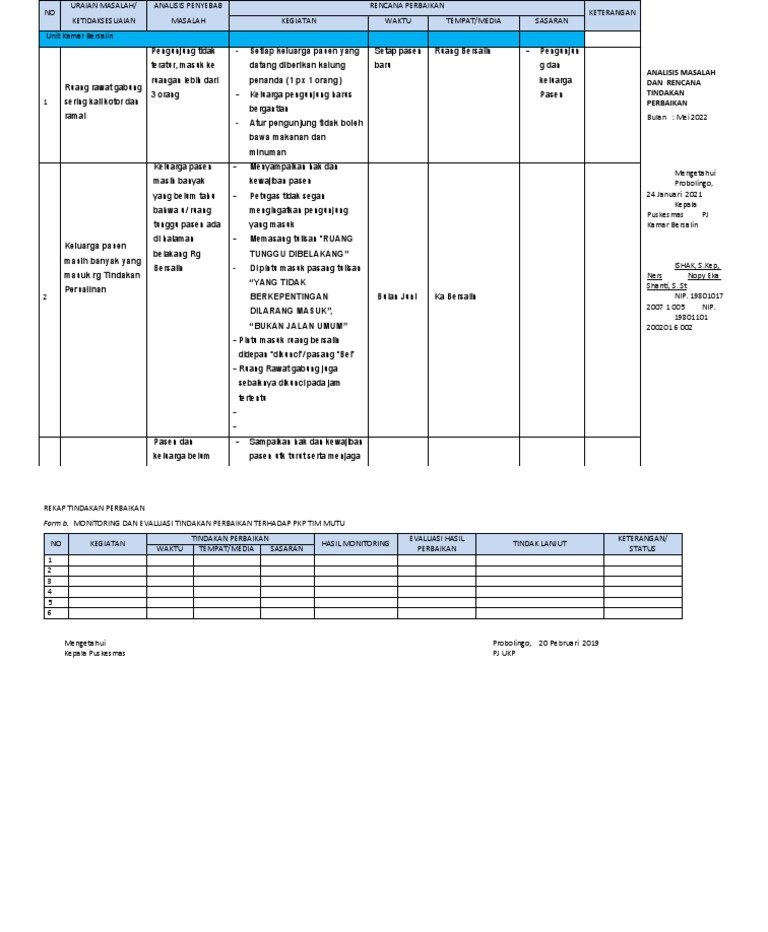 Form A. PDCA Analisis & RTL 2021 RB - Nopy | PDF