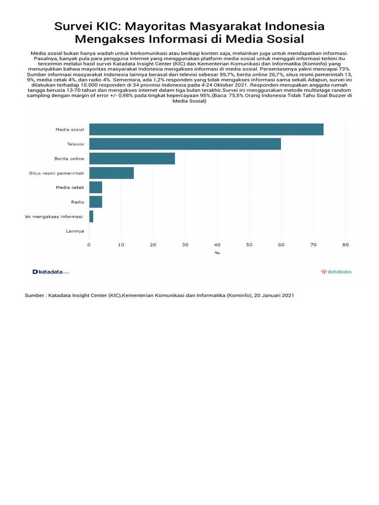 Survei Kic Mayoritas Masyarakat Indonesia Mengakses Informasi Di Media Sosial | PDF