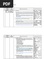 Sintaks PBL Menurut Arends | PDF
