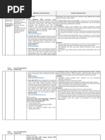 Sintaks PBL Menurut Arends | PDF