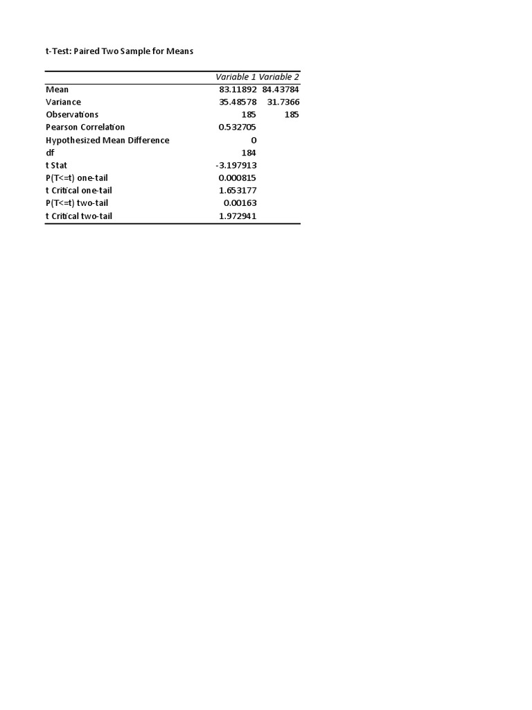 Complete Tabulation Spiral | PDF | Student's T Test | Statistical ...