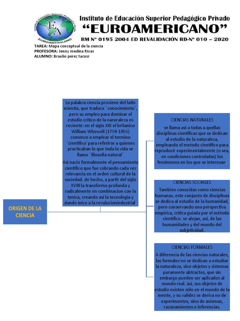 Mapa Conceptual de La Ciencia | PDF | Science | Conocimiento