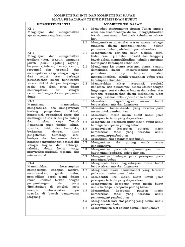 Ki KD Bubut k13 Diperbarui | PDF