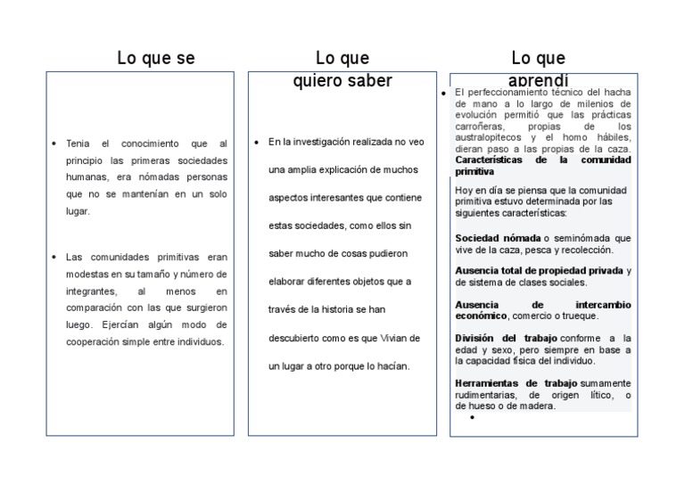 Lo Que Se Lo Que Quiero Saber Lo Que Aprendí | PDF | Sociedad | Nómada