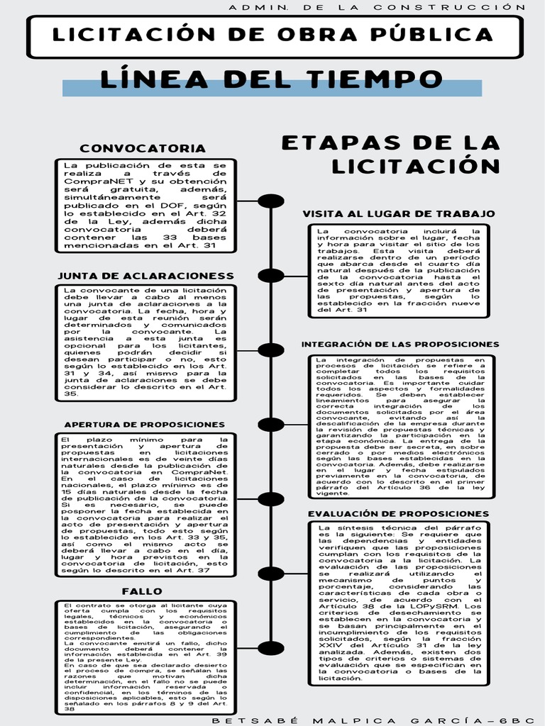 Etapas en El Proceso de Licitación para Una Obra Pública Según La ...